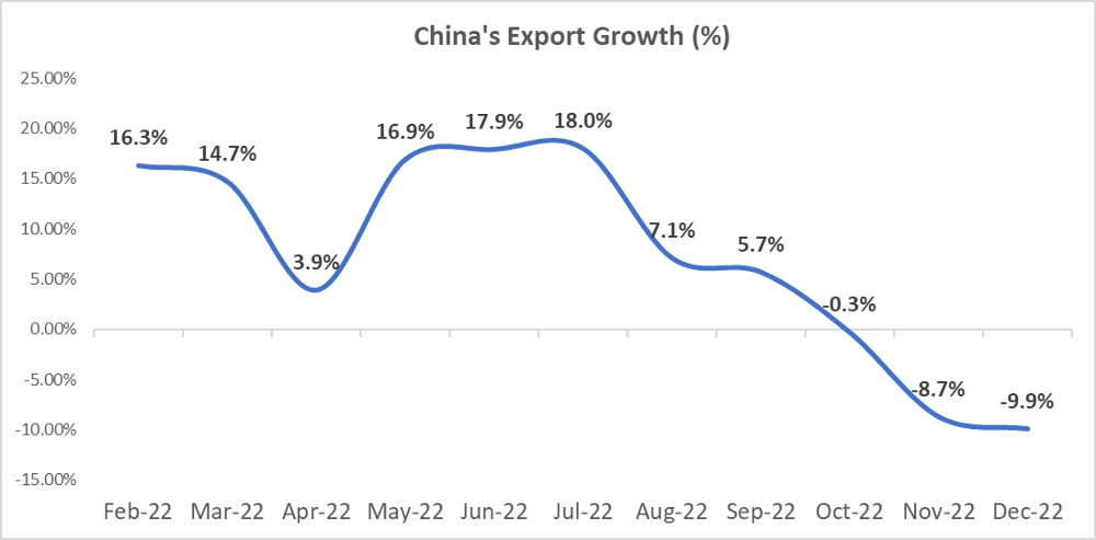 Here is Why a Good Perspective on the Chinese Markets is Important ...